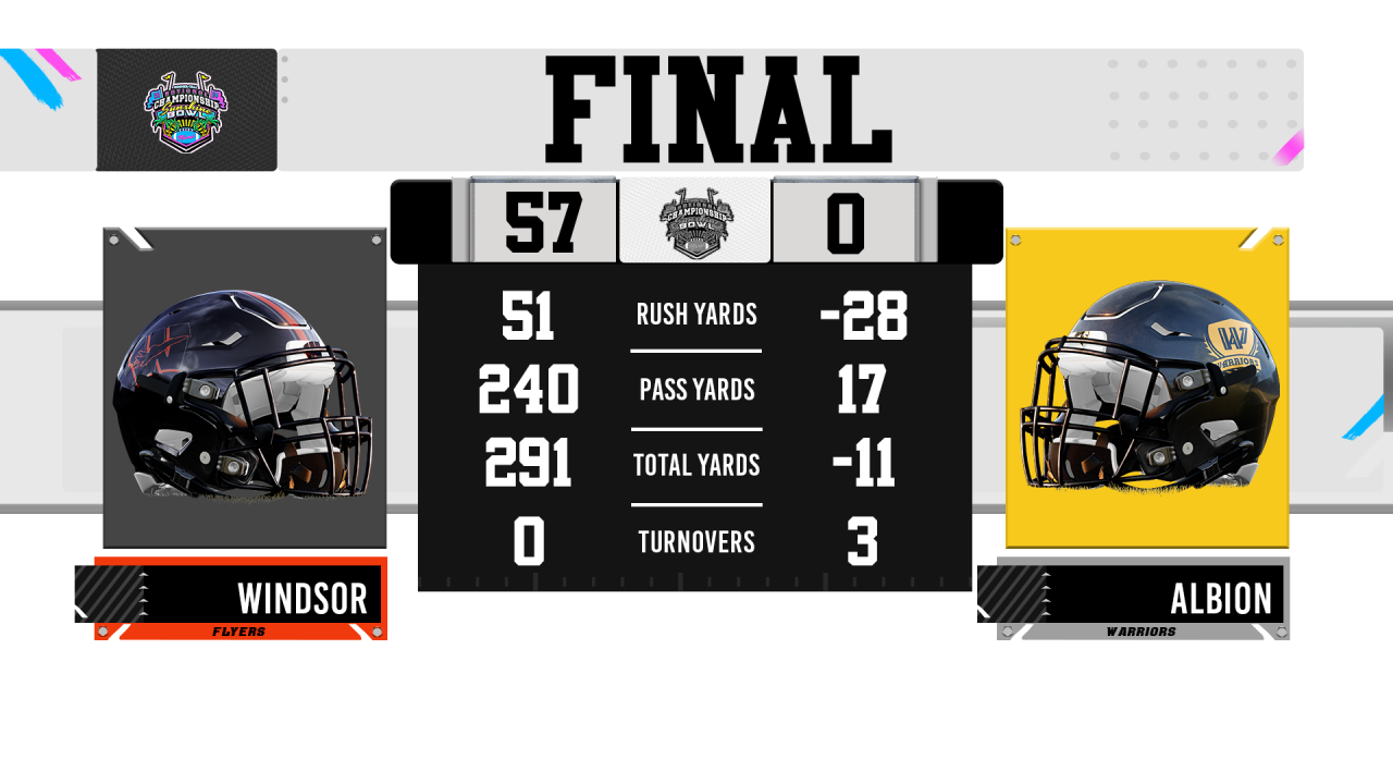 2024 Sunshine Bowl | Score Sports