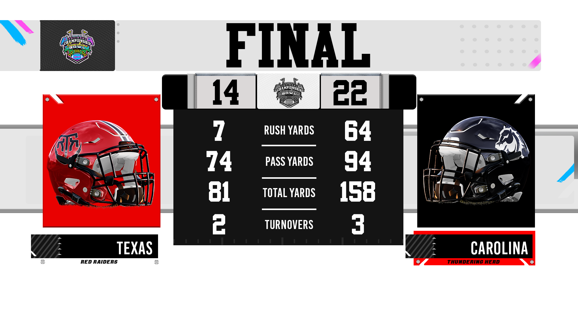 2024 Sunshine Bowl | Score Sports